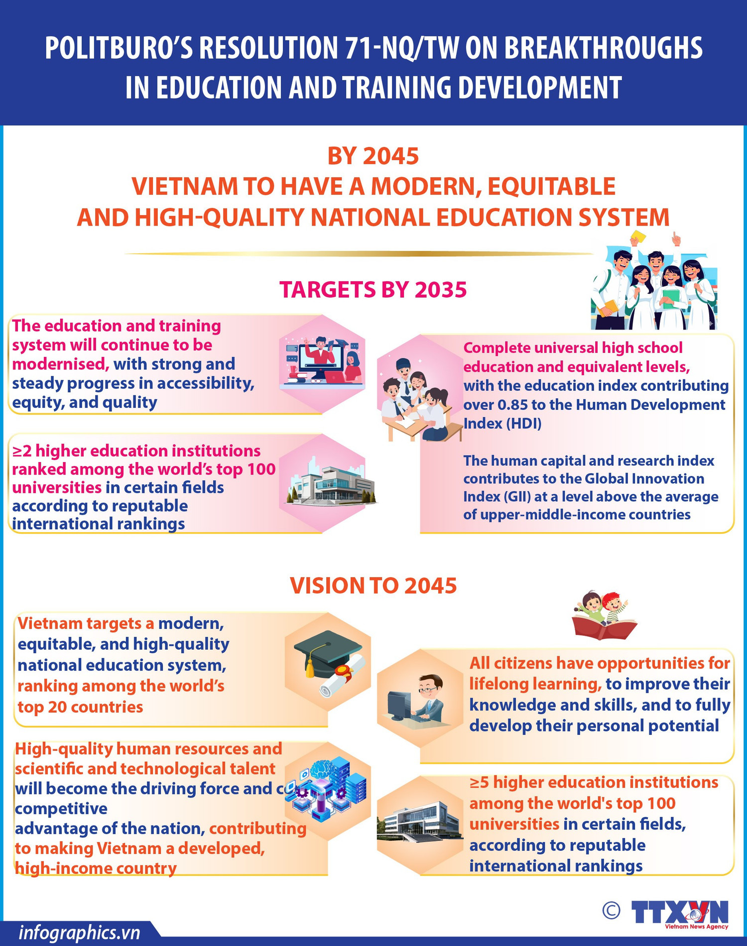Politburo’s Resolution 71: By 2045, Vietnam to build a modern ...