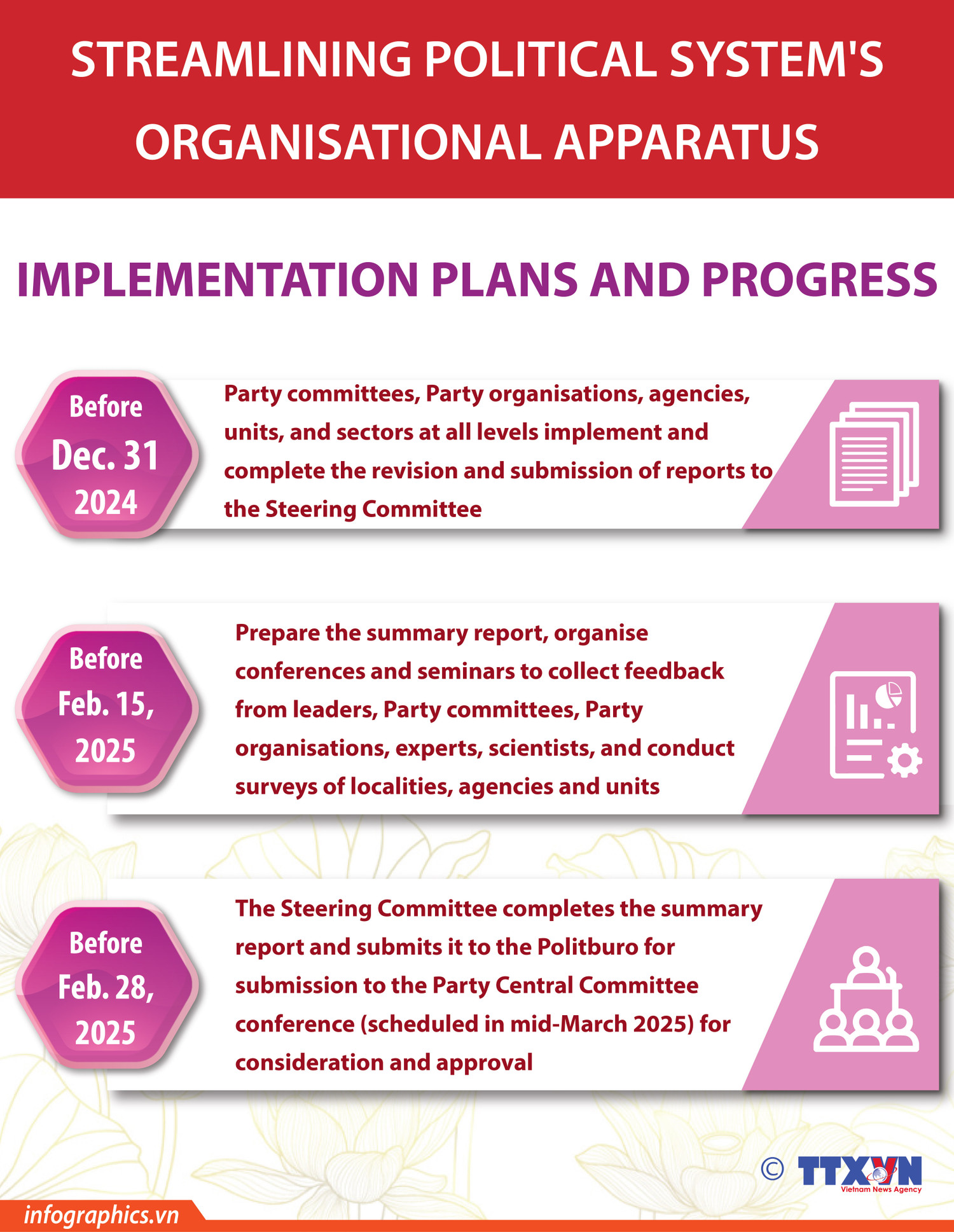 Streamlining political system's organisational apparatus | Vietnam+ ...