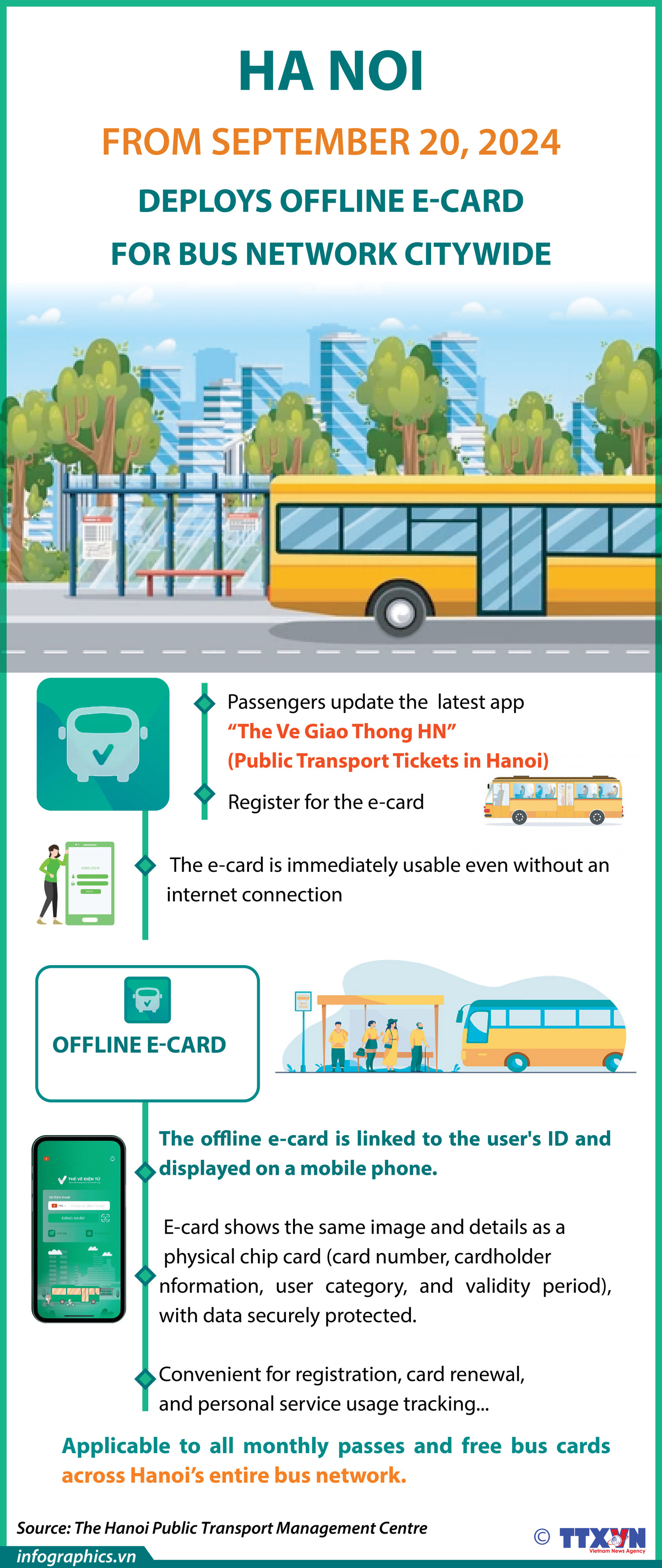 Hanoi introduces offline virtual cards for public bus passengers ...
