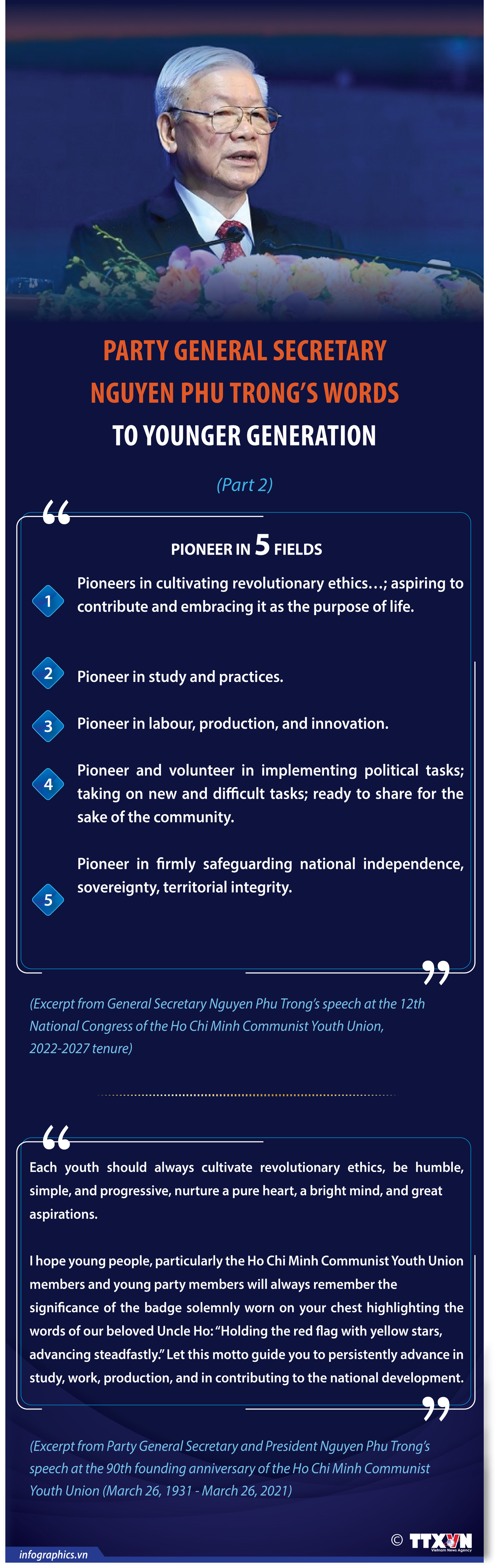 Party General Secretary Nguyen Phu Trong’s words to younger generation ...