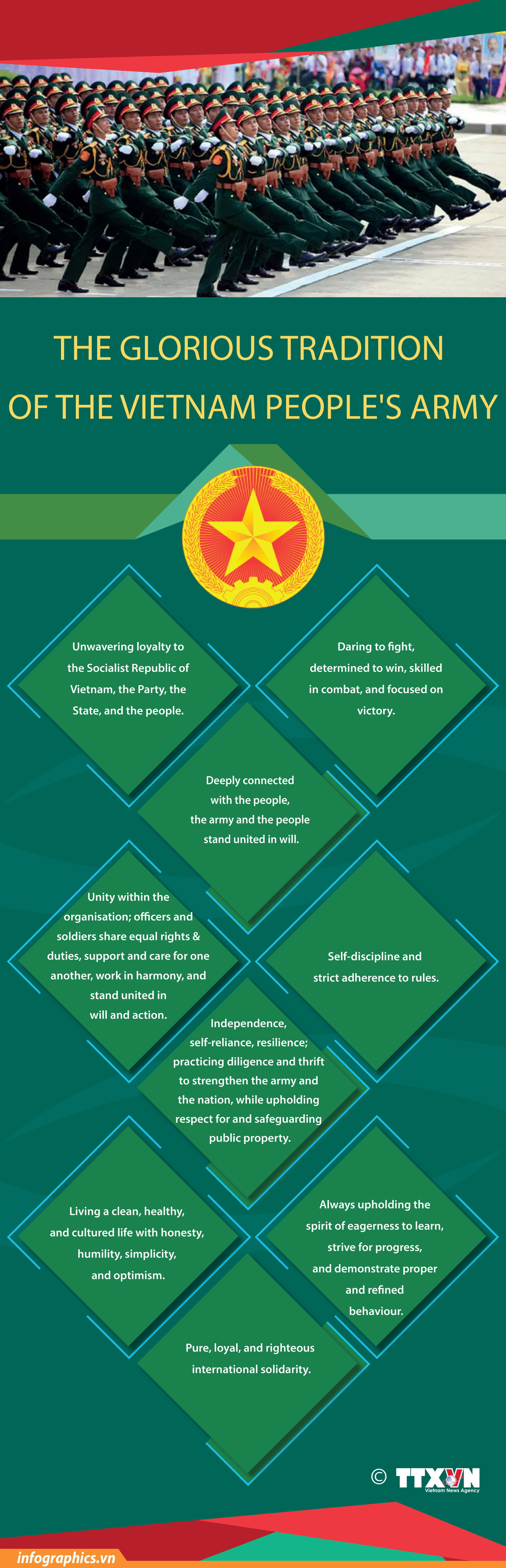 Glorious tradition of the Vietnam People's Army | Vietnam+ (VietnamPlus)