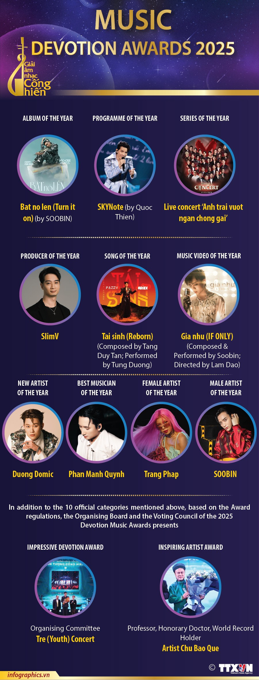 Music Devotion Awards 2025 | Vietnam+ (VietnamPlus)