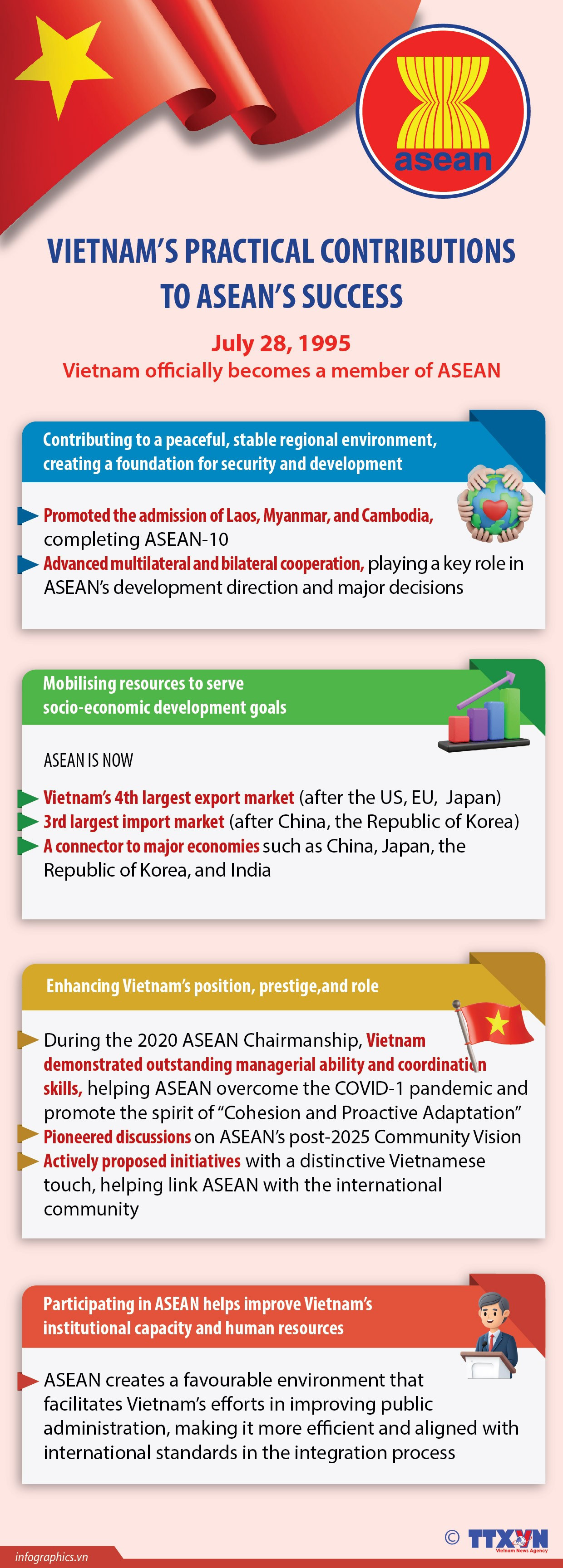 Vietnam makes meaningful contributions to ASEAN’s success | Vietnam+ ...