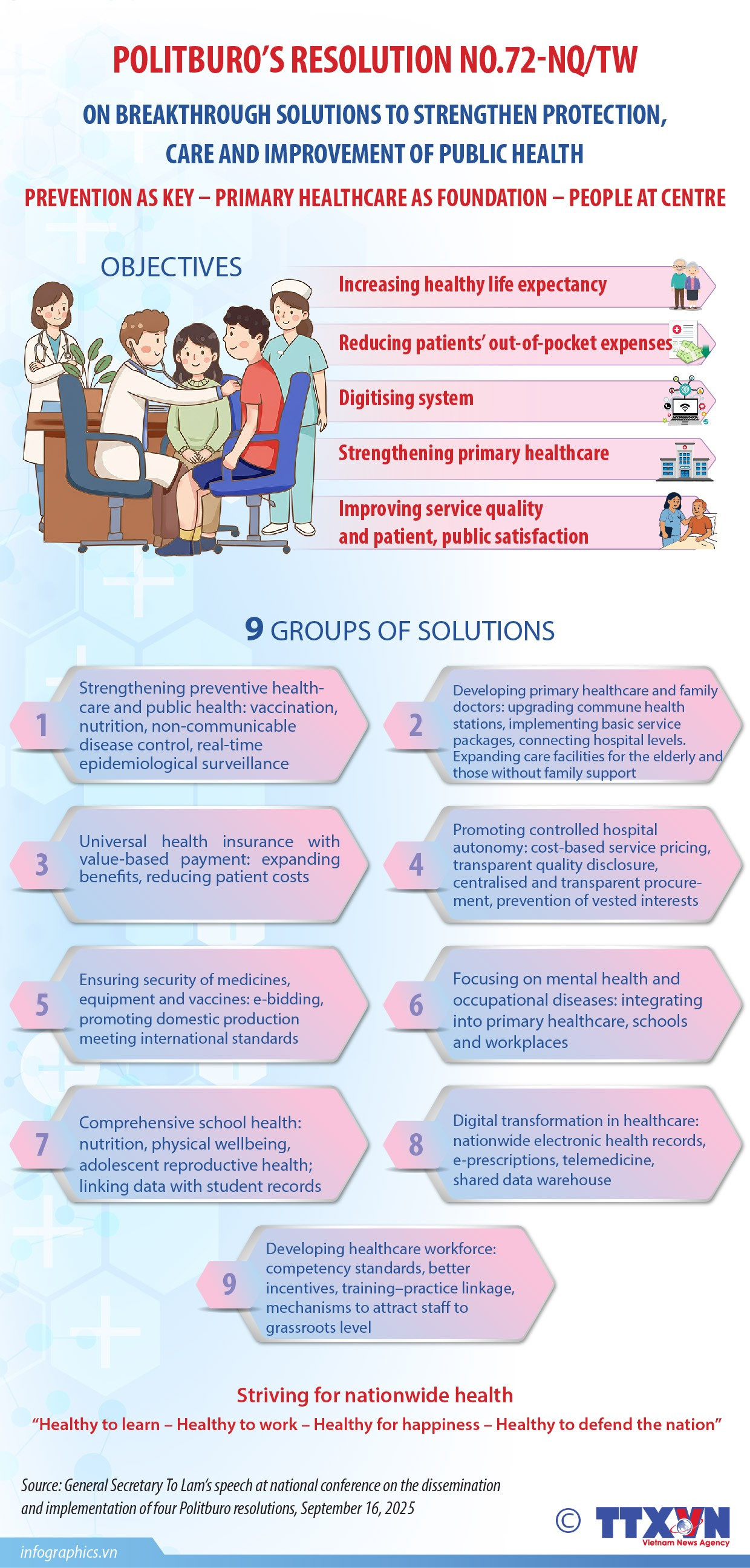 Nine groups of solutions to implement Politburo’s Resolution 72 ...