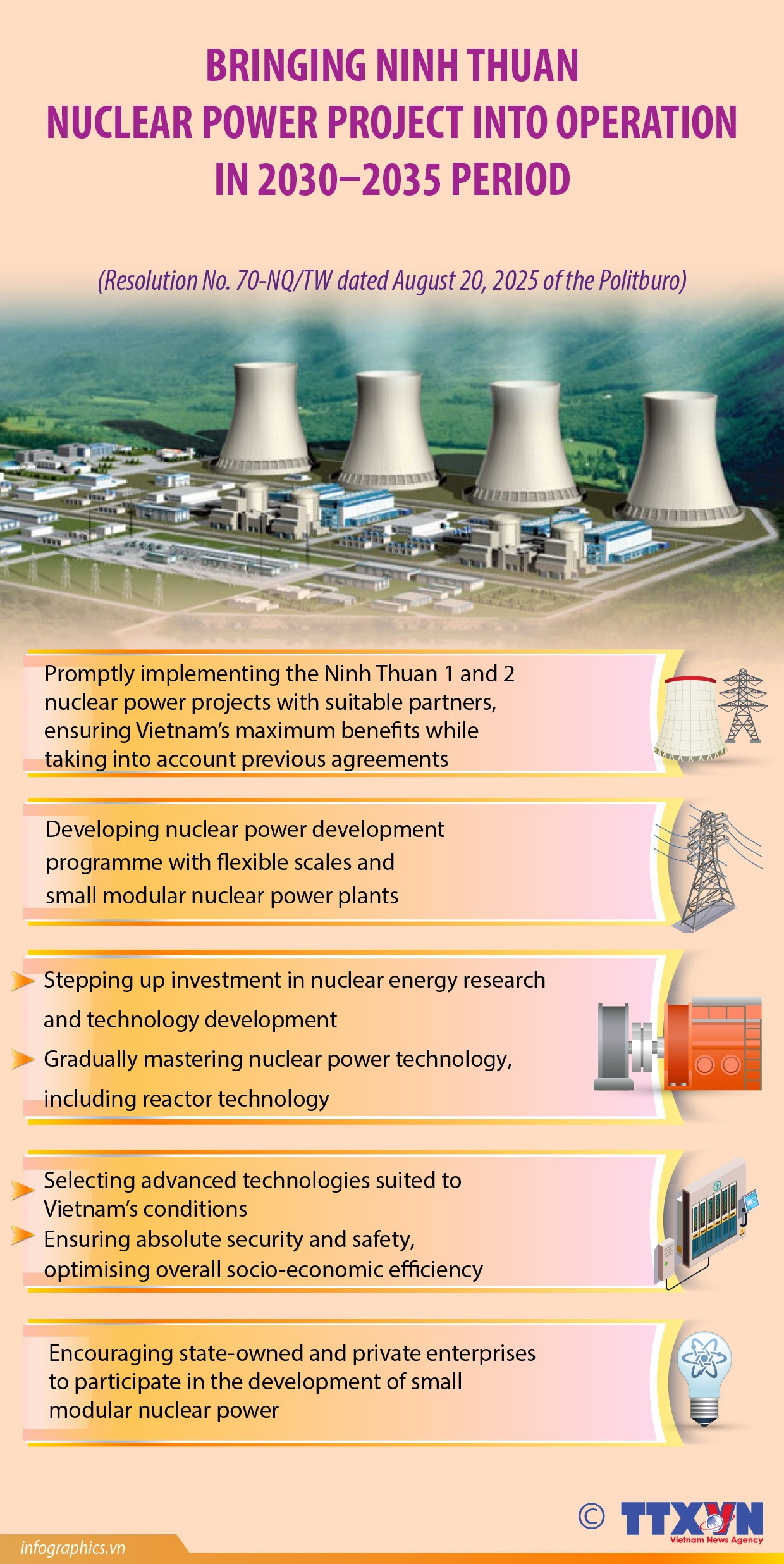 Bringing Ninh Thuan nuclear power project into operation in 2030–2035 ...
