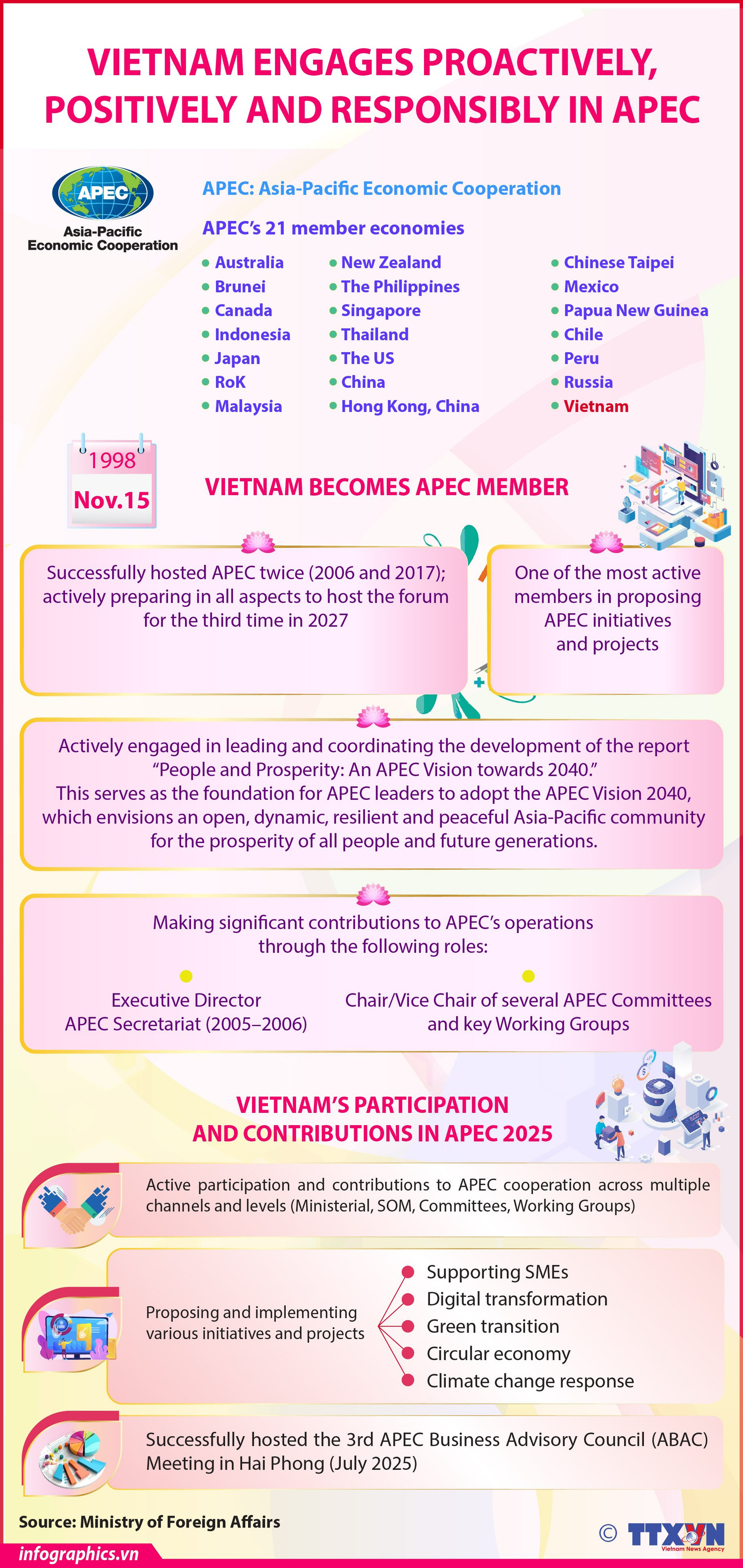 Vietnam engages proactively, positively and responsibly in APEC ...