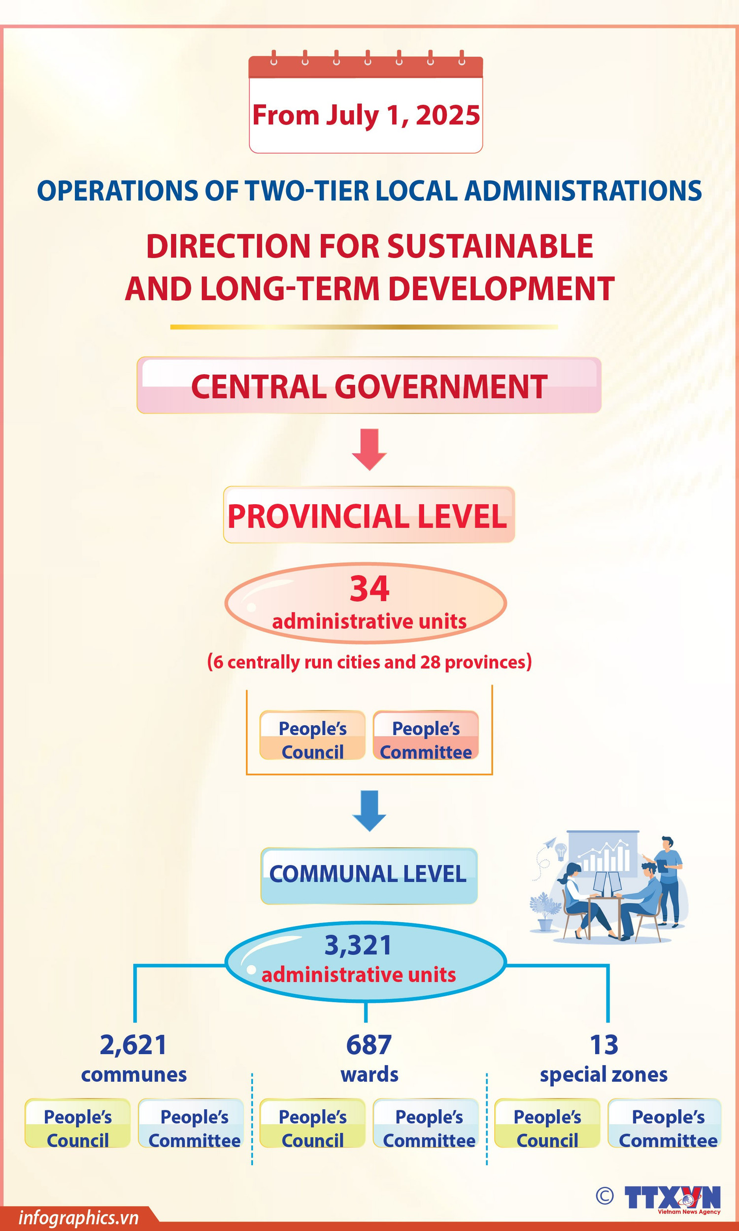 Implementation of two-tier local administrations sets direction for ...