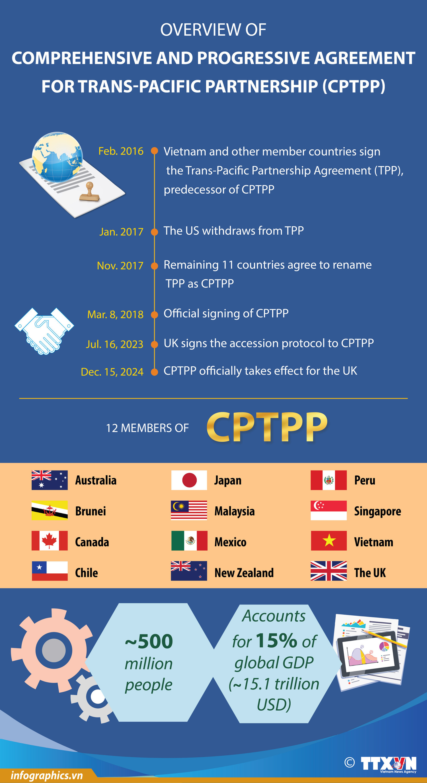 Overview of Comprehensive and Progressive Agreement for Trans-Pacific ...