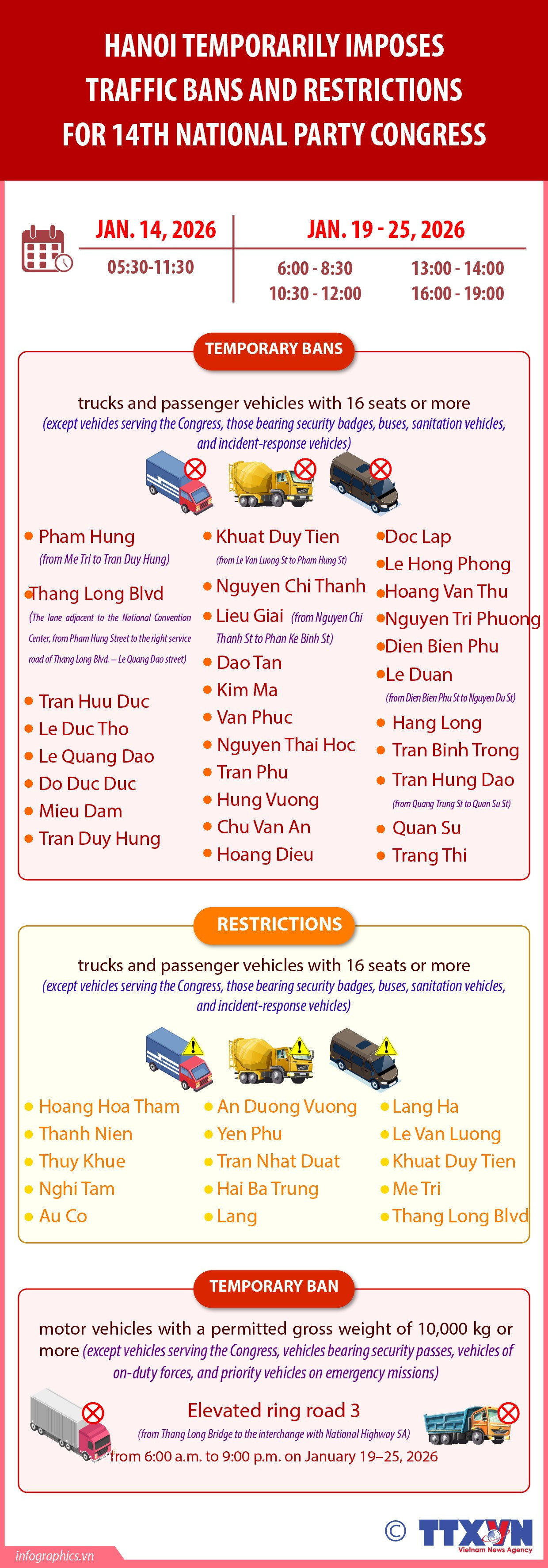 Hanoi imposes temporary traffic bans for National Party Congress ...