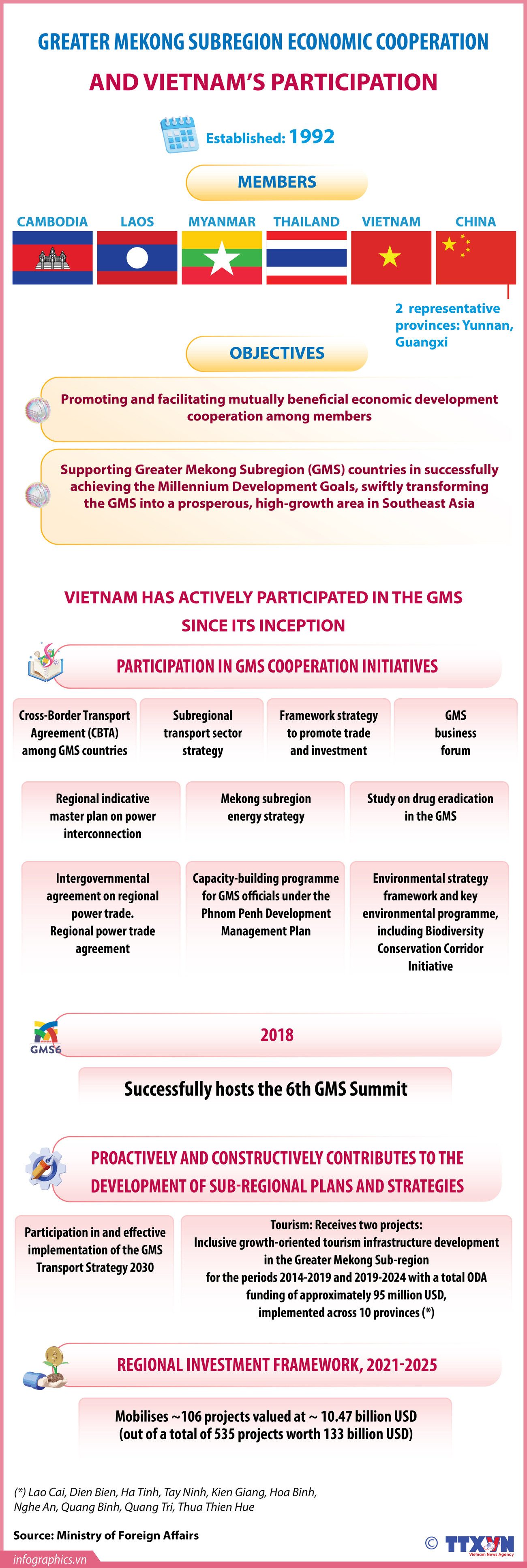 Vietnam’s role in GMS economic cooperation | Vietnam+ (VietnamPlus)