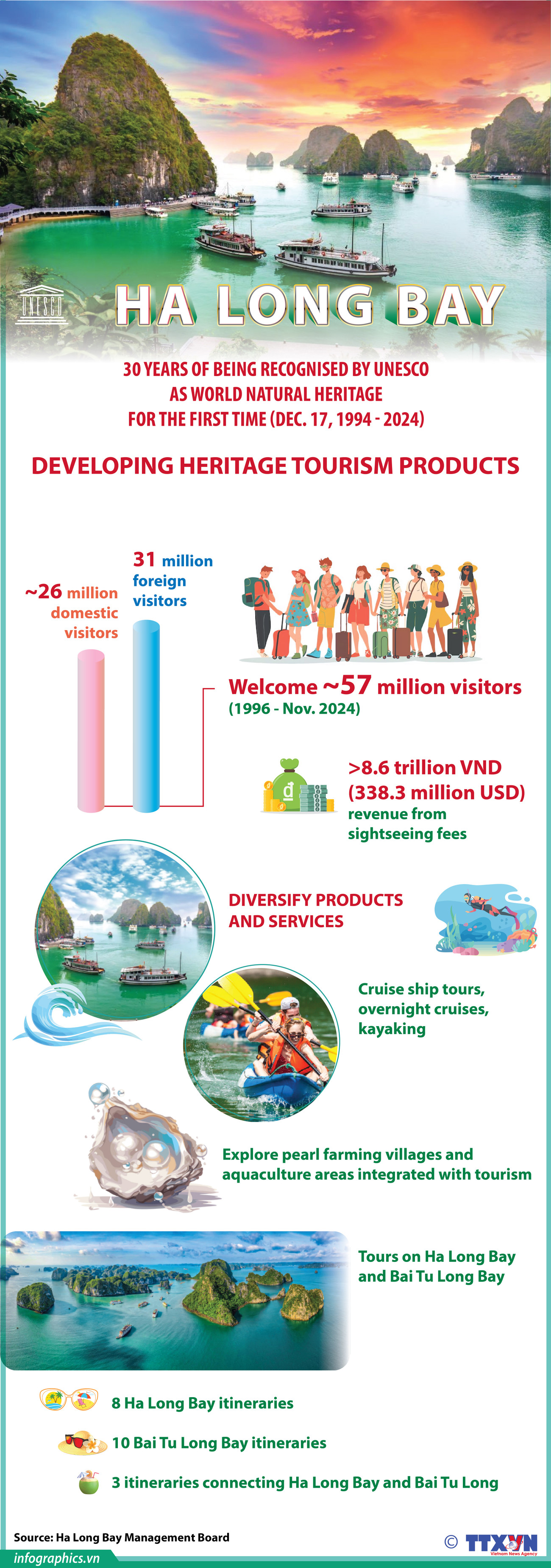 30 years of Ha Long Bay’s recognition as World Natural Heritage ...