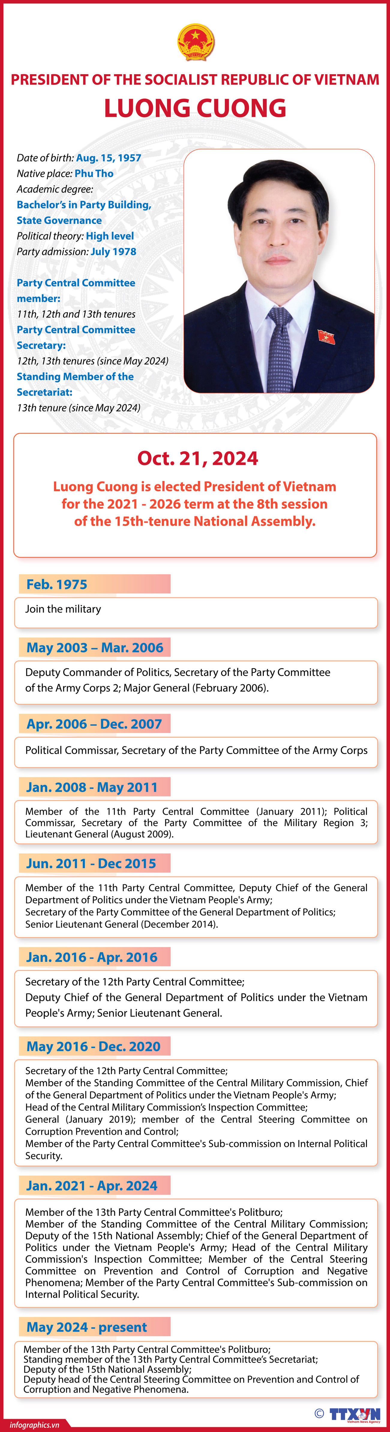 Luong Cuong elected President of Vietnam | Vietnam+ (VietnamPlus)