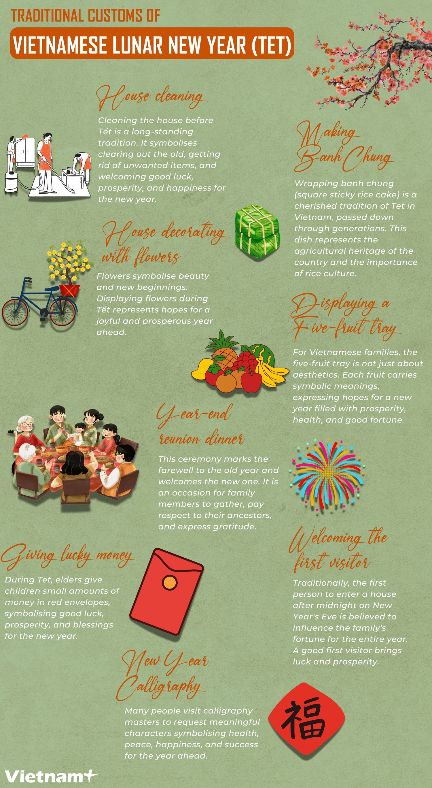 Traditional customs of Vietnamese Lunar New Year | Vietnam+ (VietnamPlus)