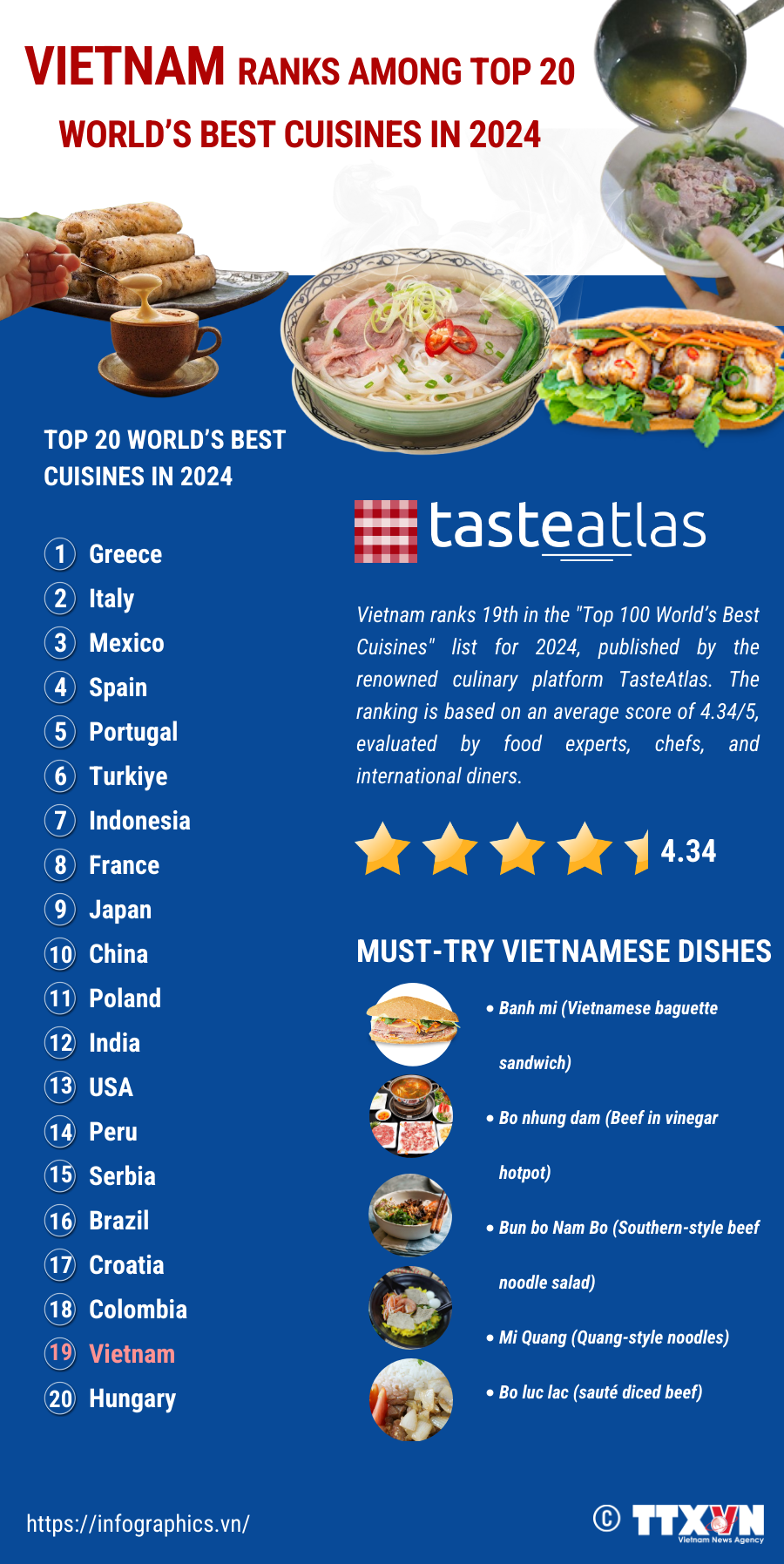 Vietnam ranks among top 20 world’s best cuisines in 2024 | Vietnam+ ...