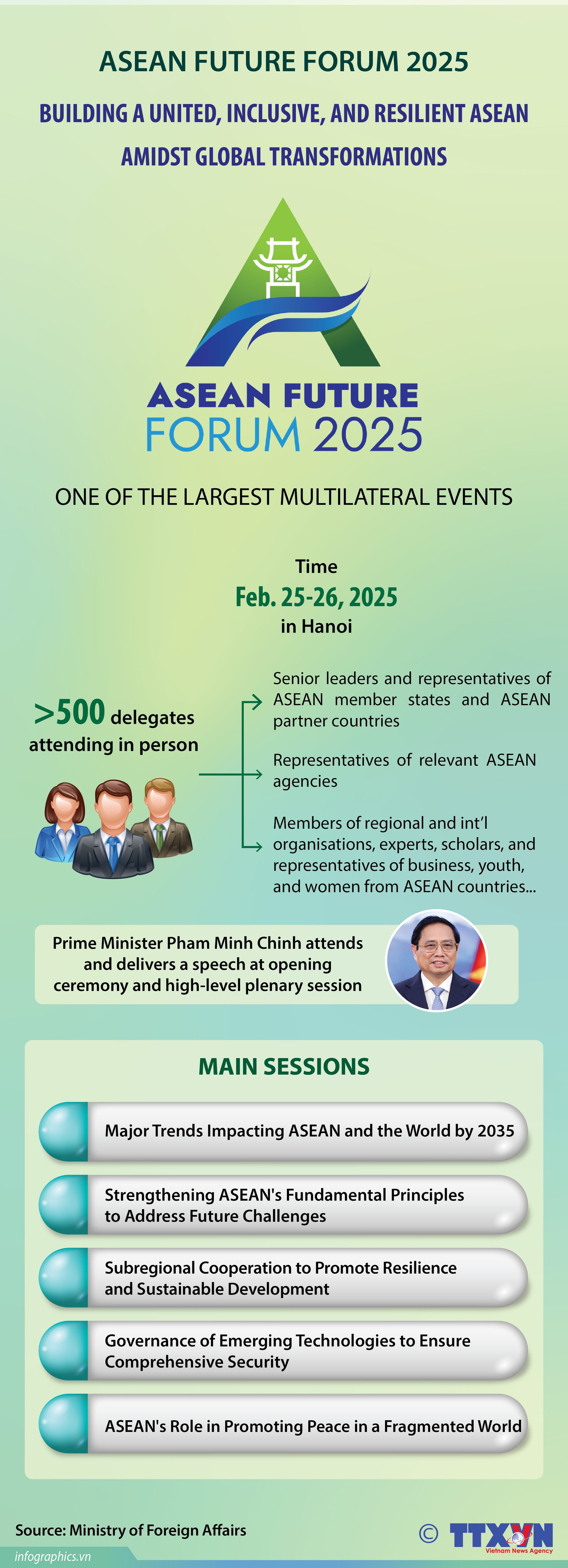 ASEAN Future Forum 2025 | Vietnam+ (VietnamPlus)