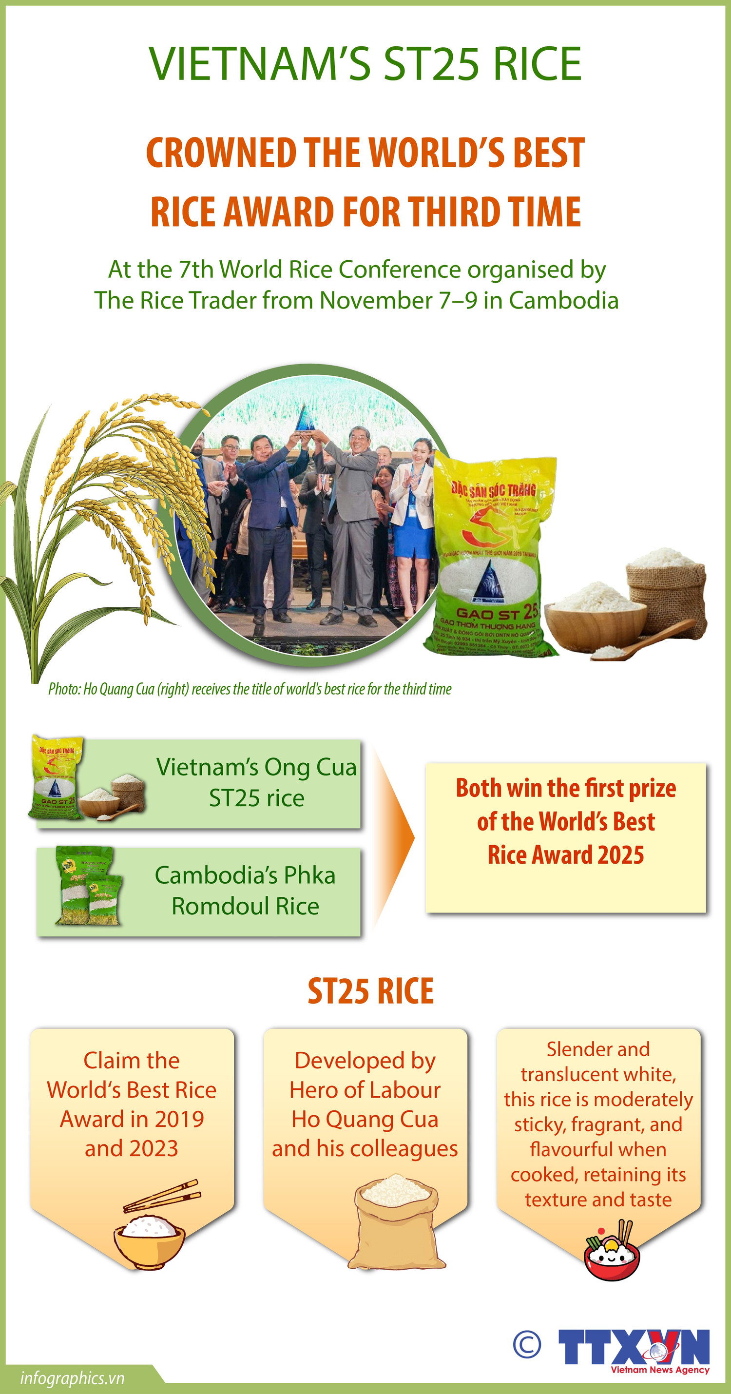 Vietnam’s ST25 rice crowned world’s best again | Vietnam+ (VietnamPlus)