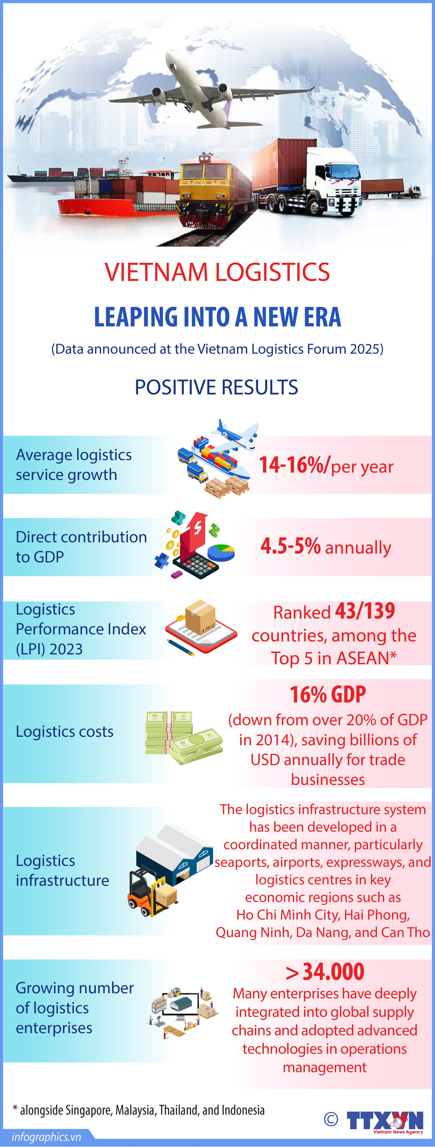 Vietnamese logistics leaps into new era of digitalisation and ...