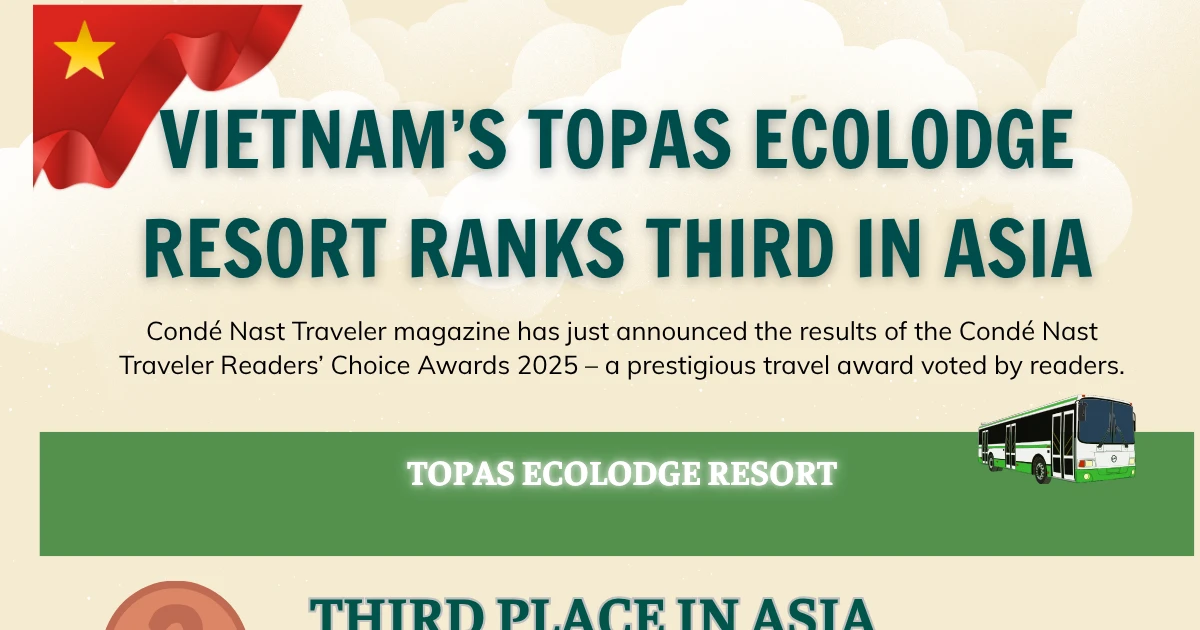 Vietnam’s Topas Ecolodge resort ranks third in Asia