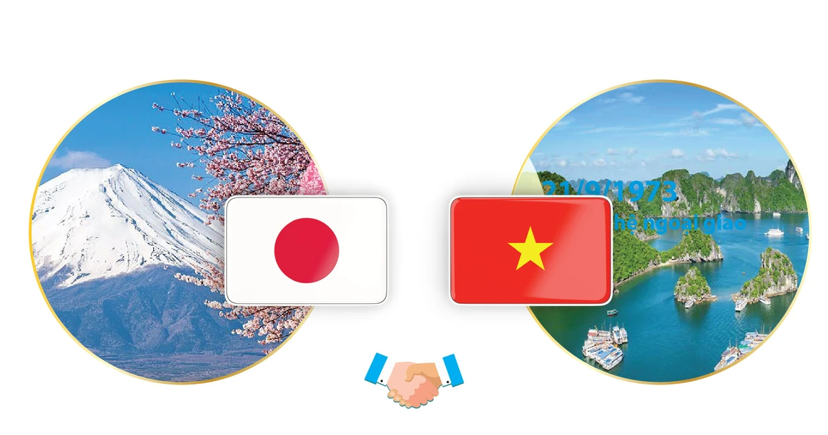 Vietnam-Japan Comprehensive Strategic Partnership for Peace and ...