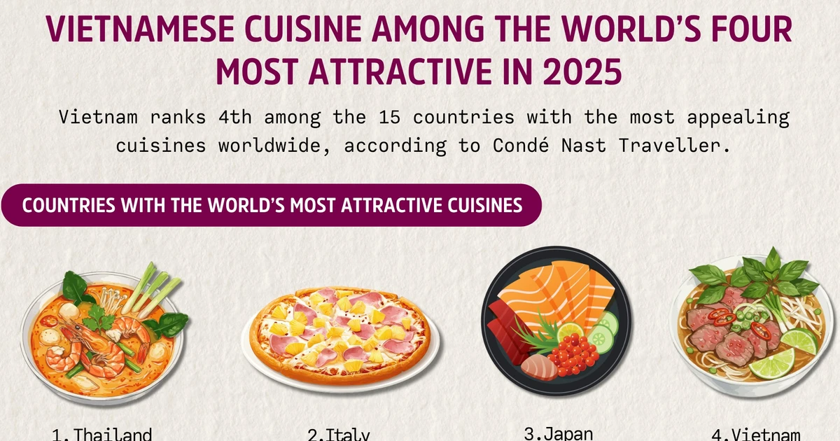 Vietnam Ranks 4th Among World’s Most Attractive Cuisines | Vietnam+ ...