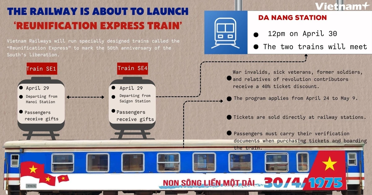 Special “Reunification Train” to mark 50 years since the liberation of ...