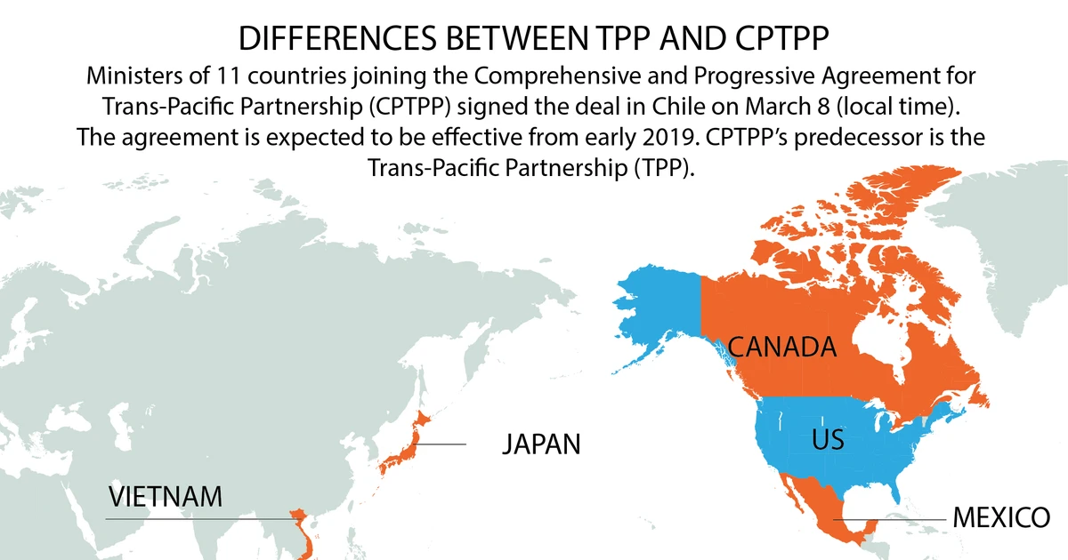 Differences between TPP and CPTPP | Vietnam+ (VietnamPlus)