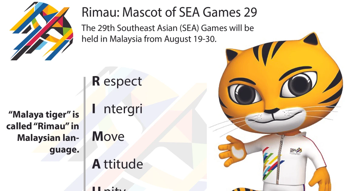 Rimau: Mascot of SEA Games 29 | Vietnam+ (VietnamPlus)