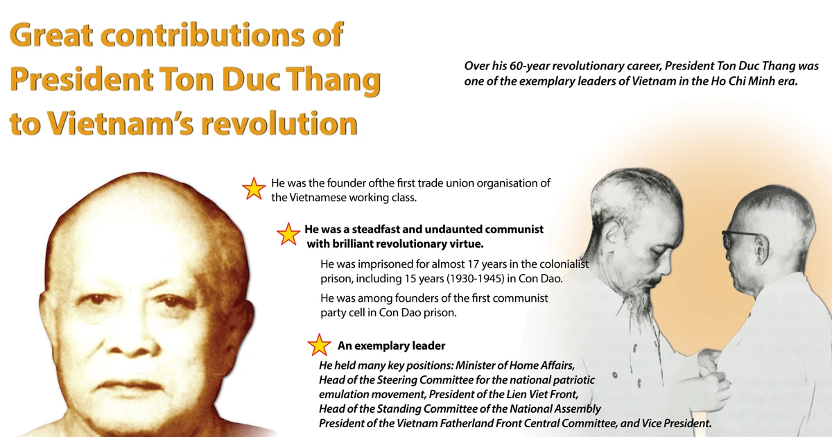 Great contributions of President Ton Duc Thang to Vietnam's revolution ...