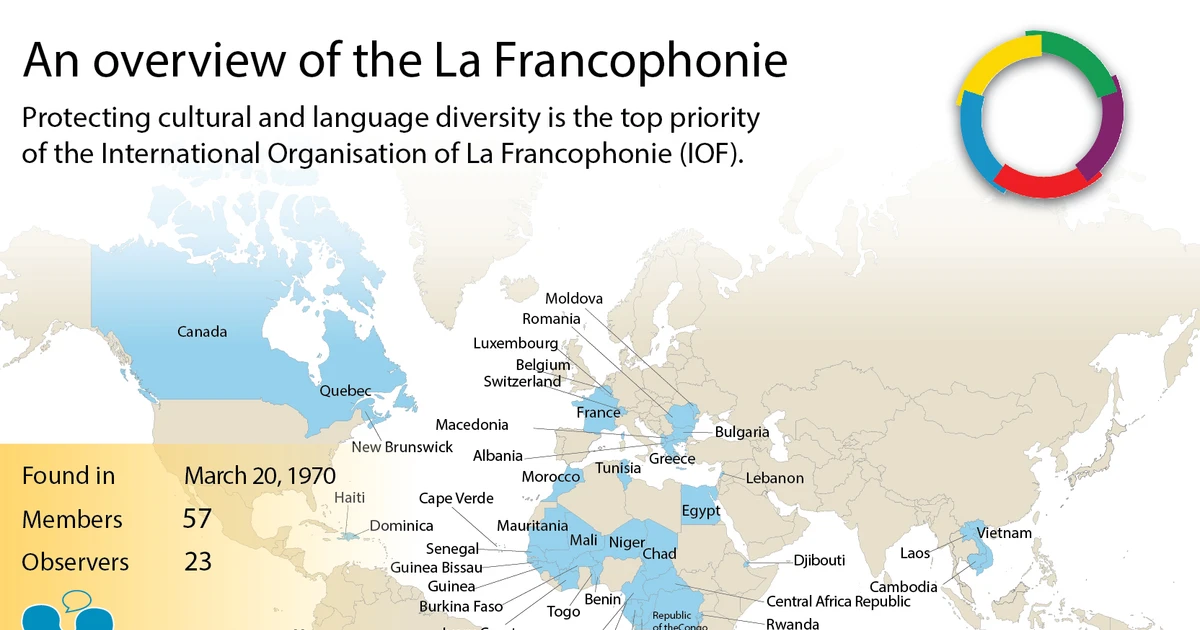 An overview of the La Francophonie | Vietnam+ (VietnamPlus)