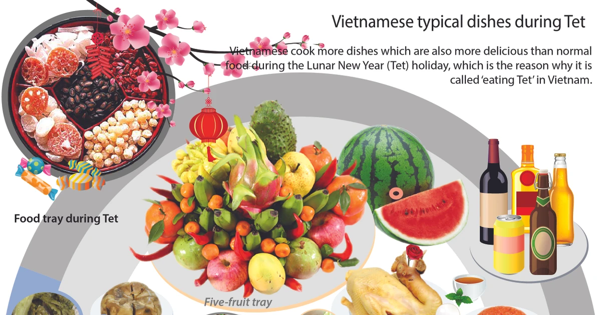 Vietnamese typical dishes during Tet | Vietnam+ (VietnamPlus)