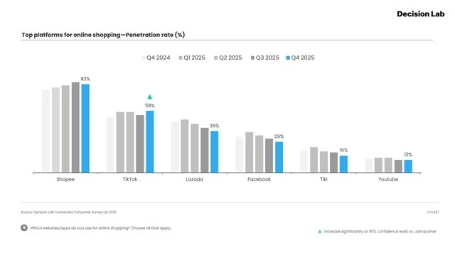 Digital landscape shows shift toward experience-led competition, report ...