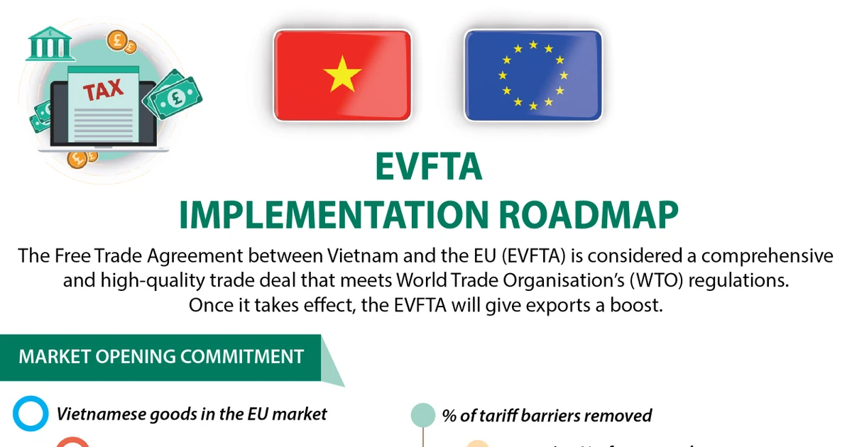 EVFTA implementation roadmap | Vietnam+ (VietnamPlus)