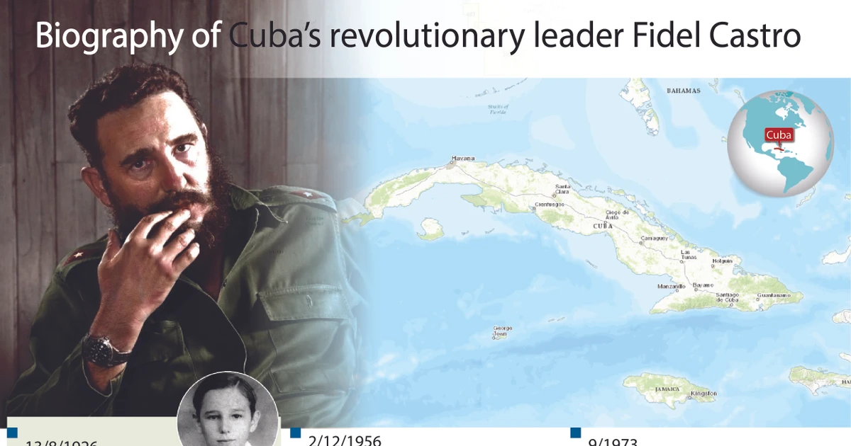 Biography of Cuba's revolutionary leader Fidel Castro | Vietnam+ ...