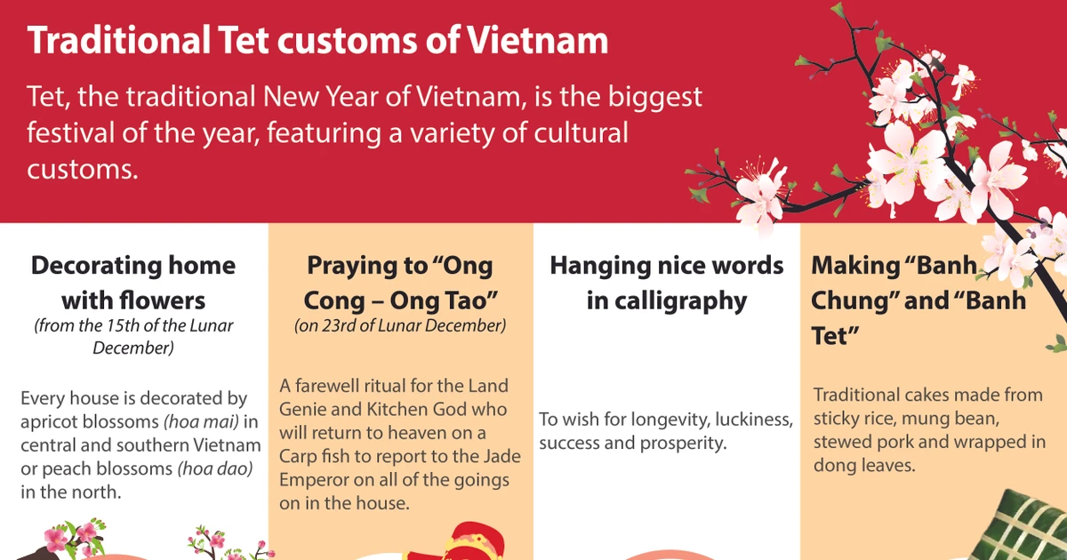 Traditional Tet customs of Vietnam | Vietnam+ (VietnamPlus)