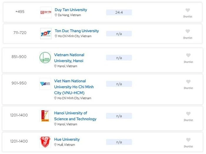 Vietnamese universities ascend in QS world university rankings 2025 ...