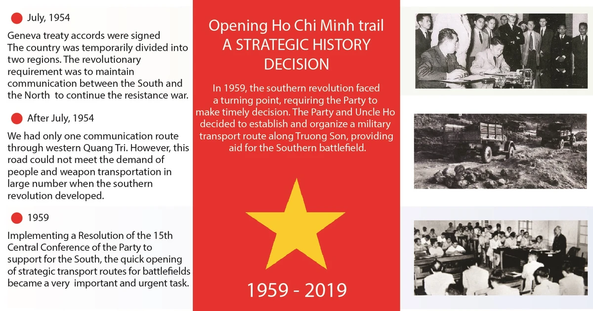 Opening Ho Chi Minh trail - a strategic decision