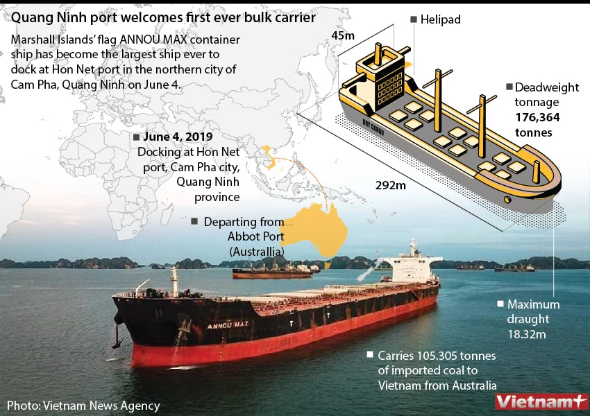 Quang Ninh port welcomes first ever bulk carrier | Vietnam+ (VietnamPlus)