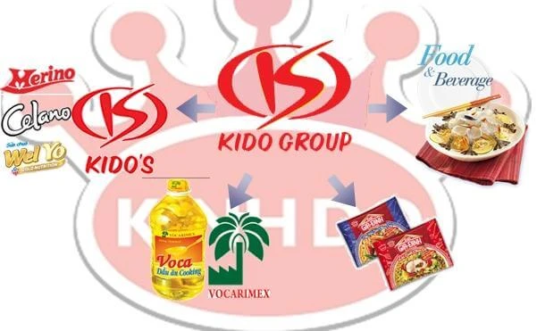KIDO Group aims for profit of 800 billion VND in 2021 | Vietnam+ ...
