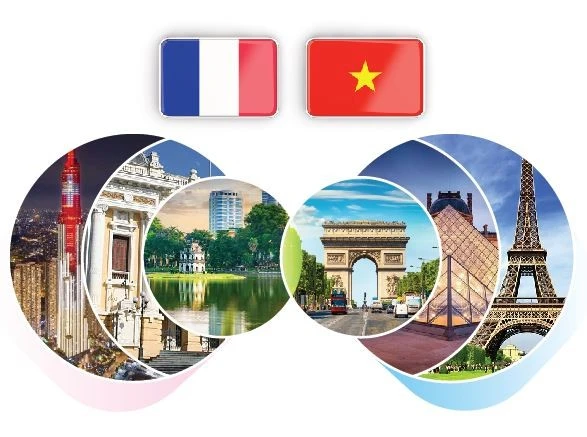 Vietnam-France Comprehensive Strategic Partnership